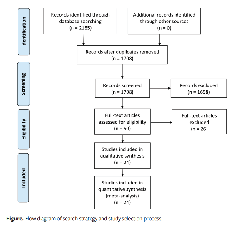 Effectiveness of Negative Pressure Wound Therapy in Patients With ...
