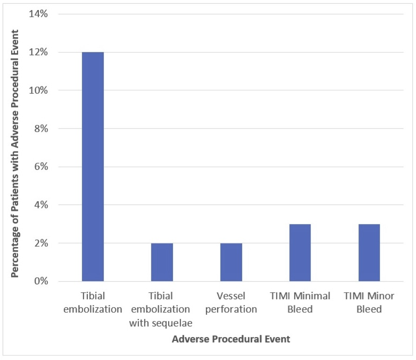 Directional Atherectomy and Drug-Coated Balloon Use in a PAD | JIC