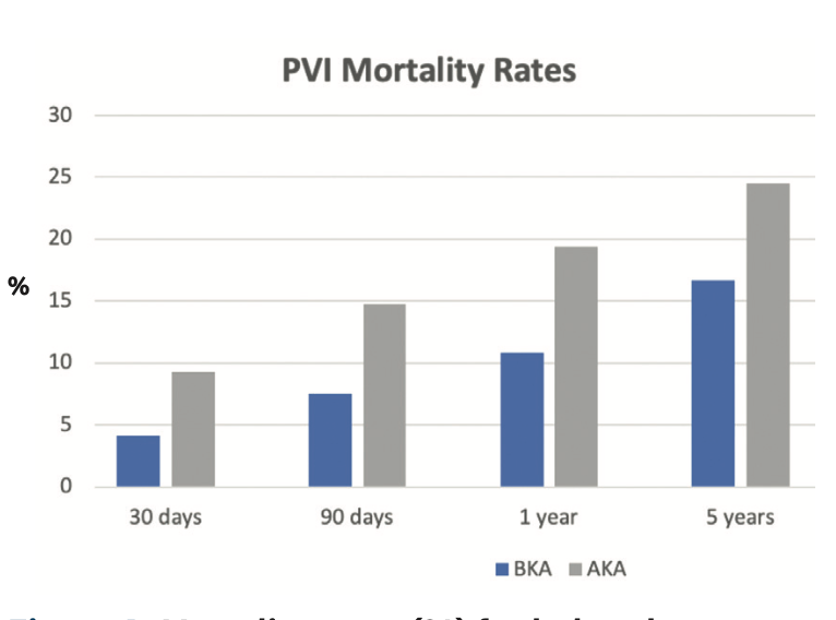 Improving Early Diagnosis and Treatment of Peripheral Vascular Disease ...