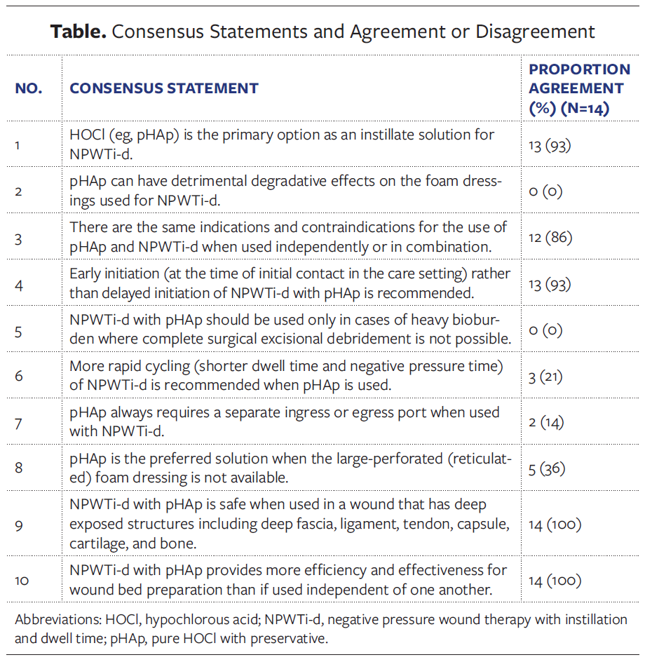 Multidisciplinary Expert Consensus Statements and Recommendations for ...