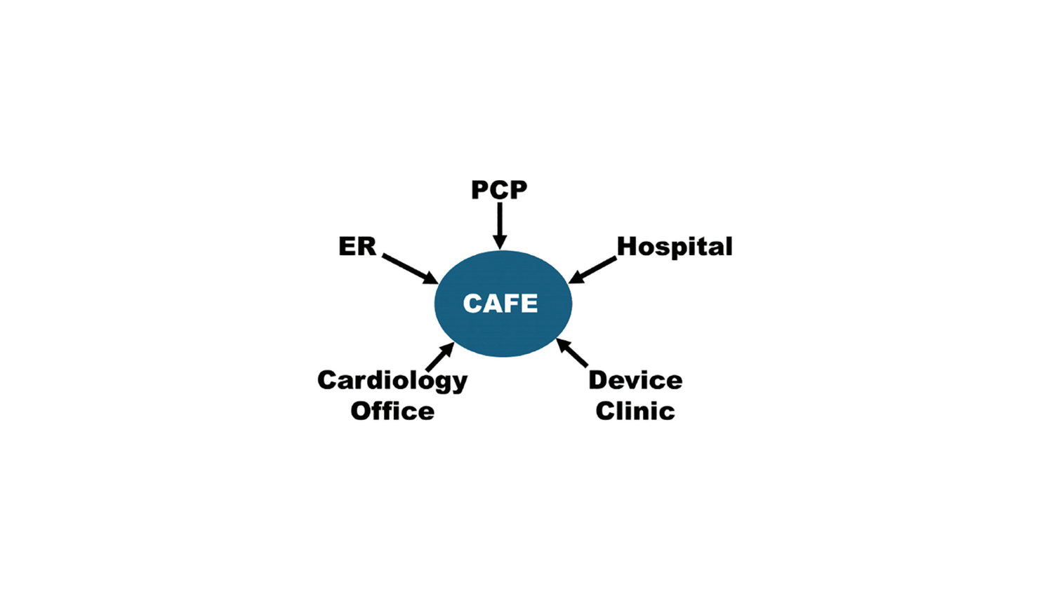 Development and Implementation of a Comprehensive Community-Based ...