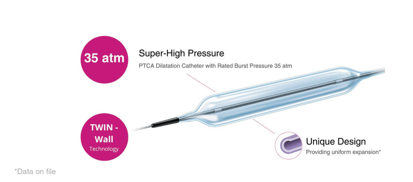 The OPN NC Balloon in Complex PCI: Expanding What’s Possible